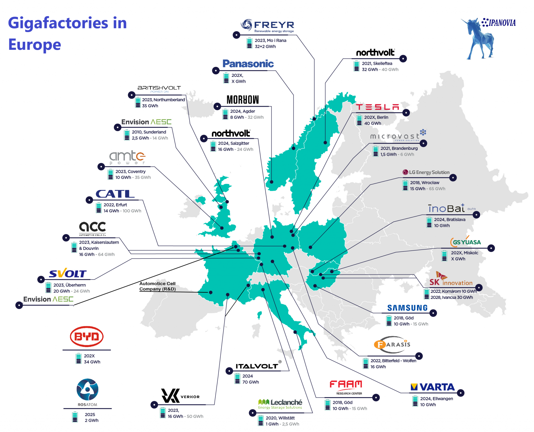 Les Gigafactory en Europe - Batteries and Véhicules Electriques