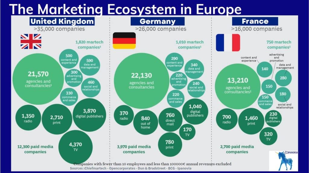 The European Marketing Landscape