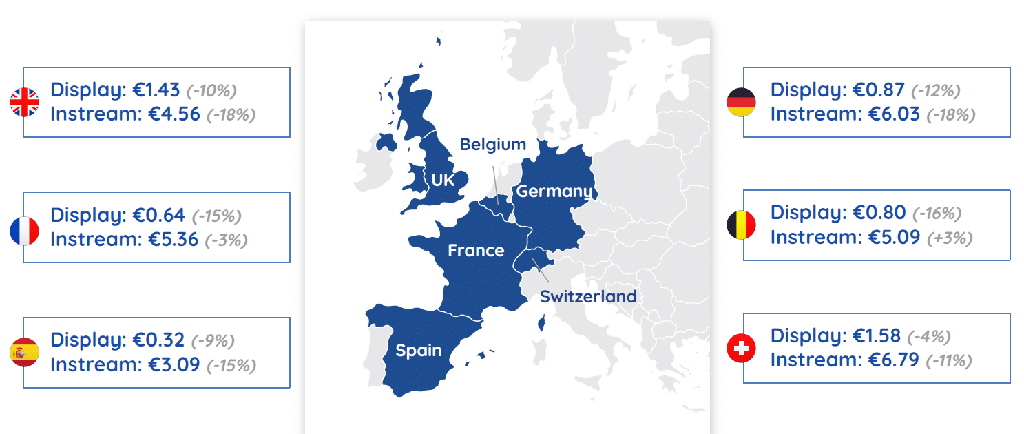 The European Marketing Landscape